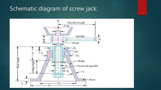 Screw jack design | PPTX