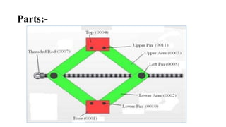 Screw jack mechanism | PPTX