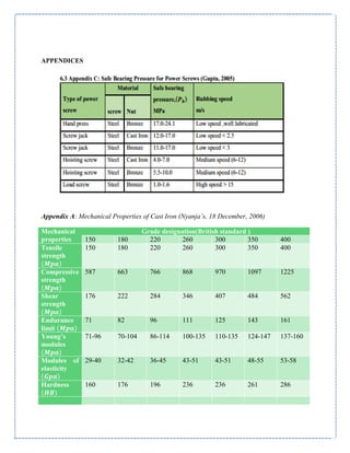 Screw jack project_1 | PDF