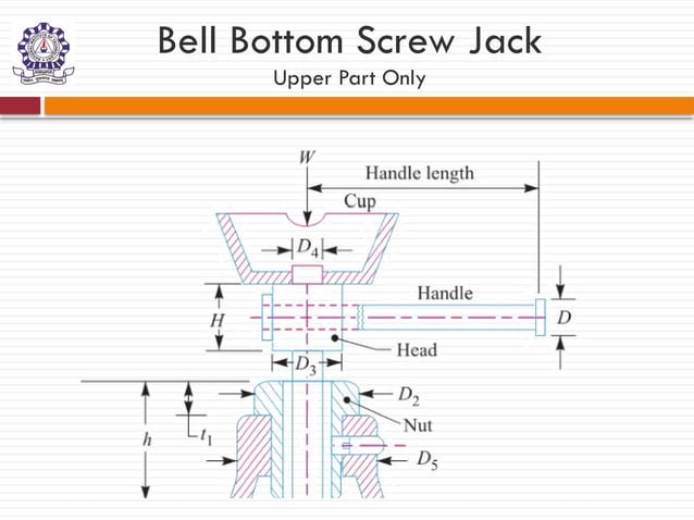 Screwjack Design Steps Presentation.pptx