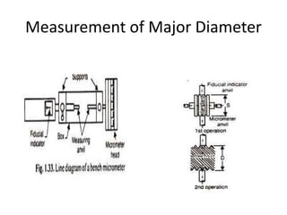 Screw metrology | PPT
