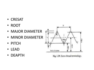 Screw metrology | PPT