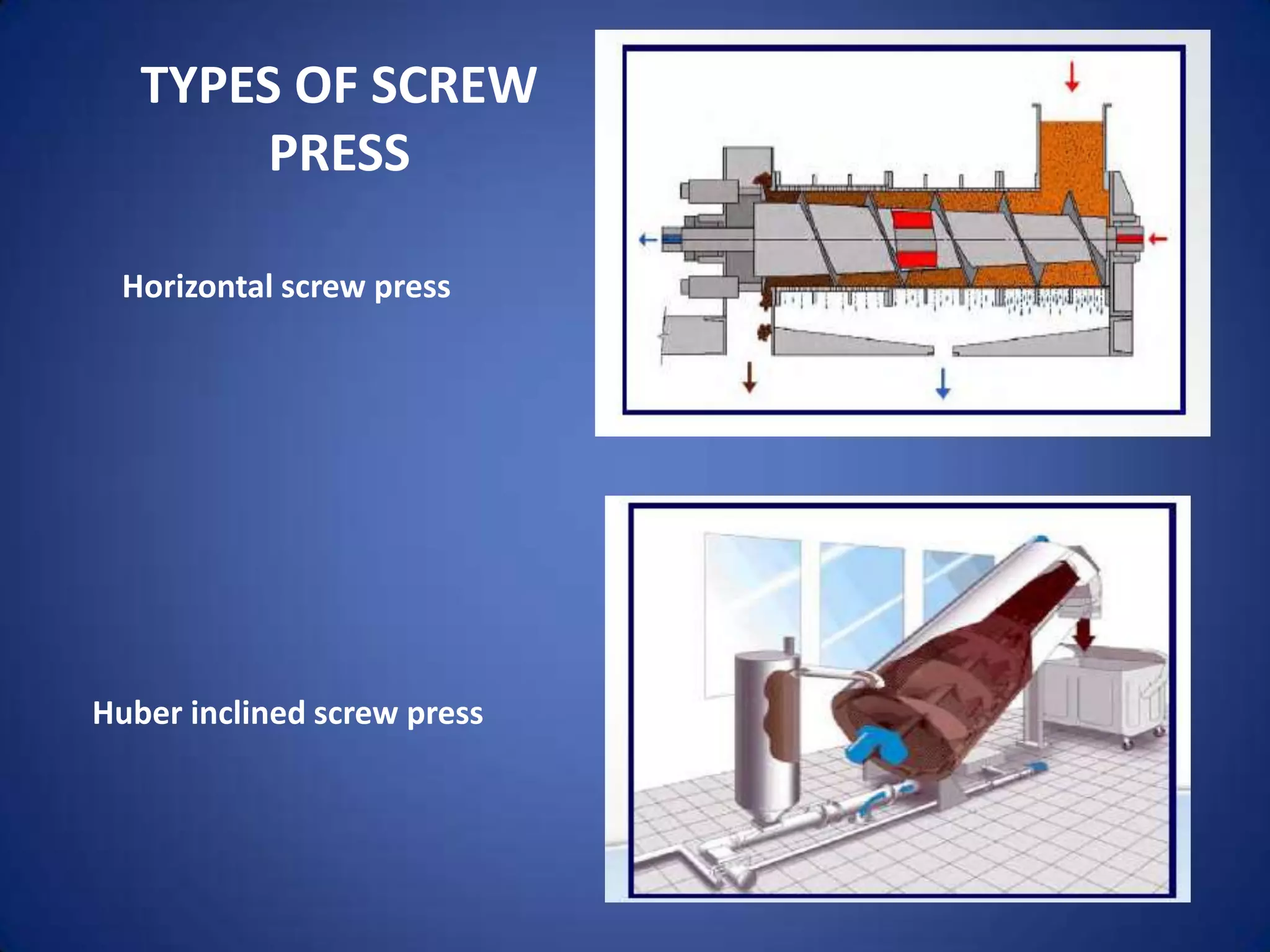 Screw press and its performance | PPTX
