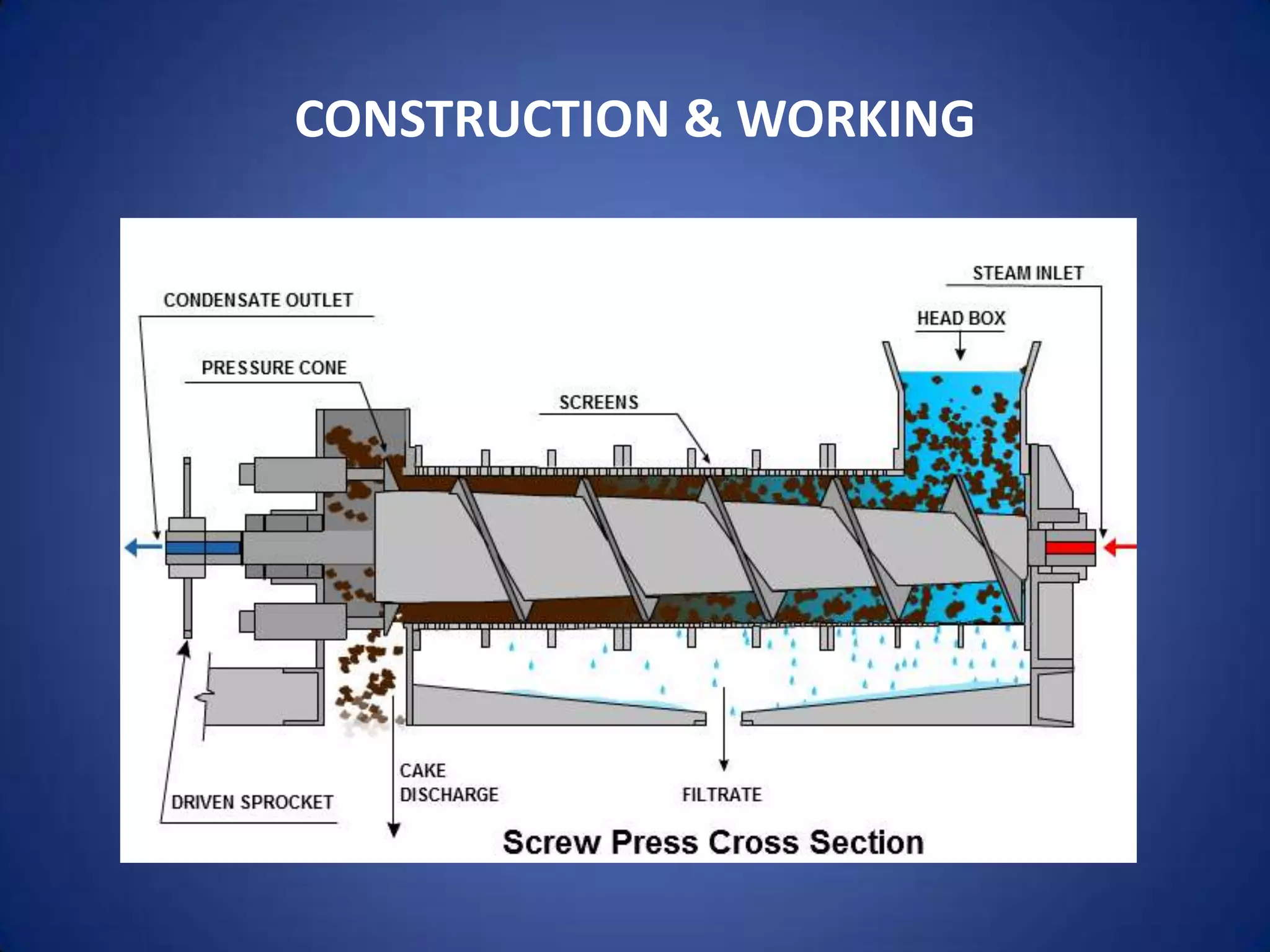Screw press and its performance | PPTX