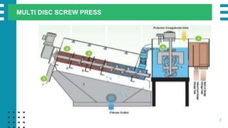Screw press.pptx