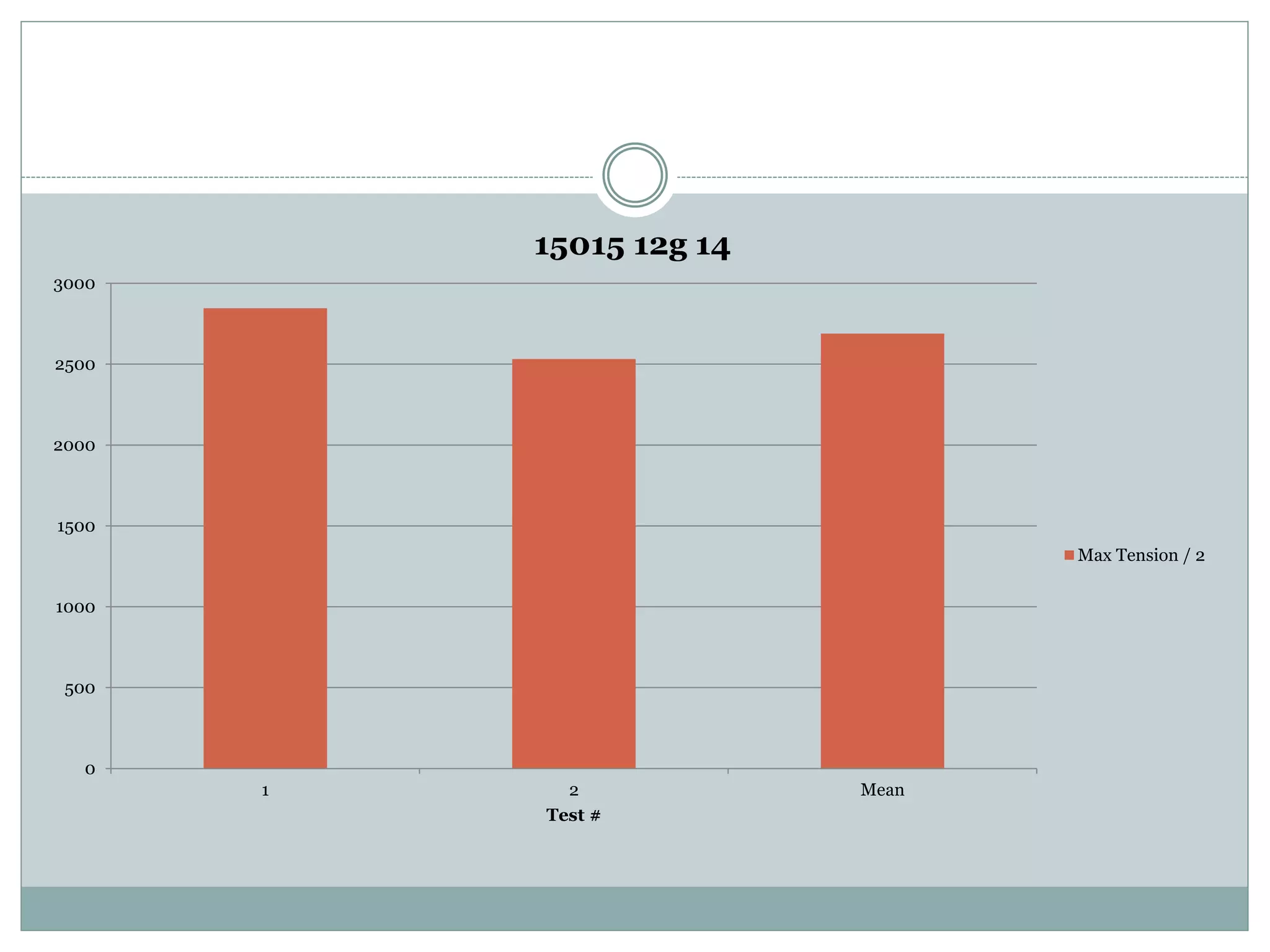 Screw pull out failures at the connections of roofing | PPT