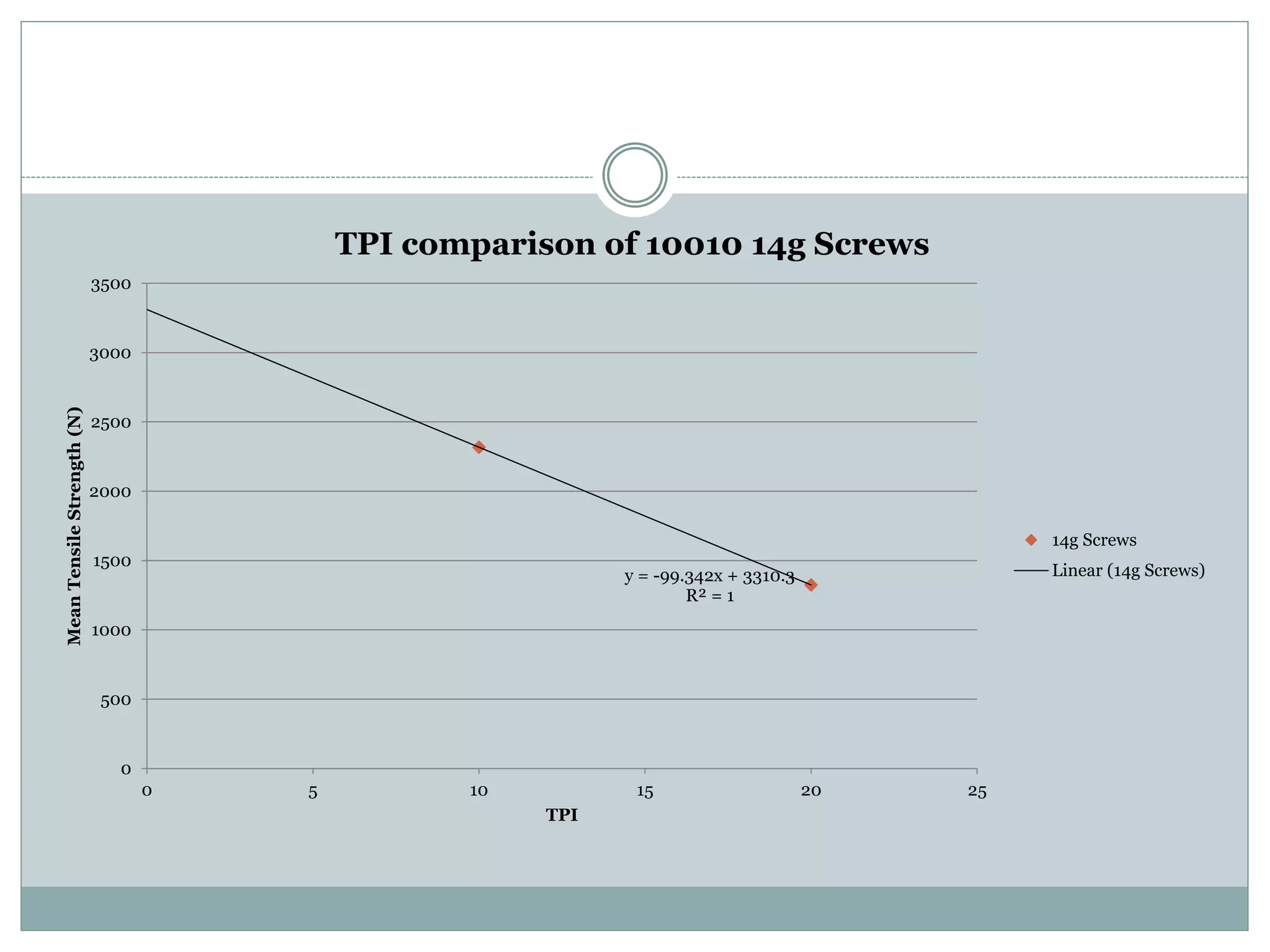 Screw pull out failures at the connections of roofing | PPTX