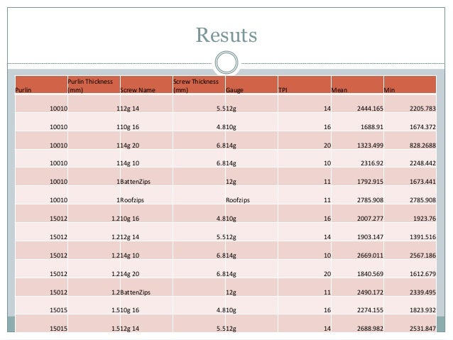 Screw pull out failures at the connections of roofing