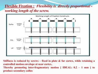SCREWS in orthopaedic surgery.pptx