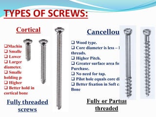 SCREWS in orthopaedic surgery.pptx