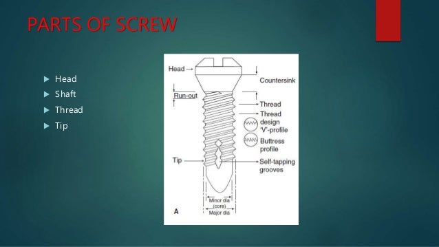 Basics of Screws in Orthopedics