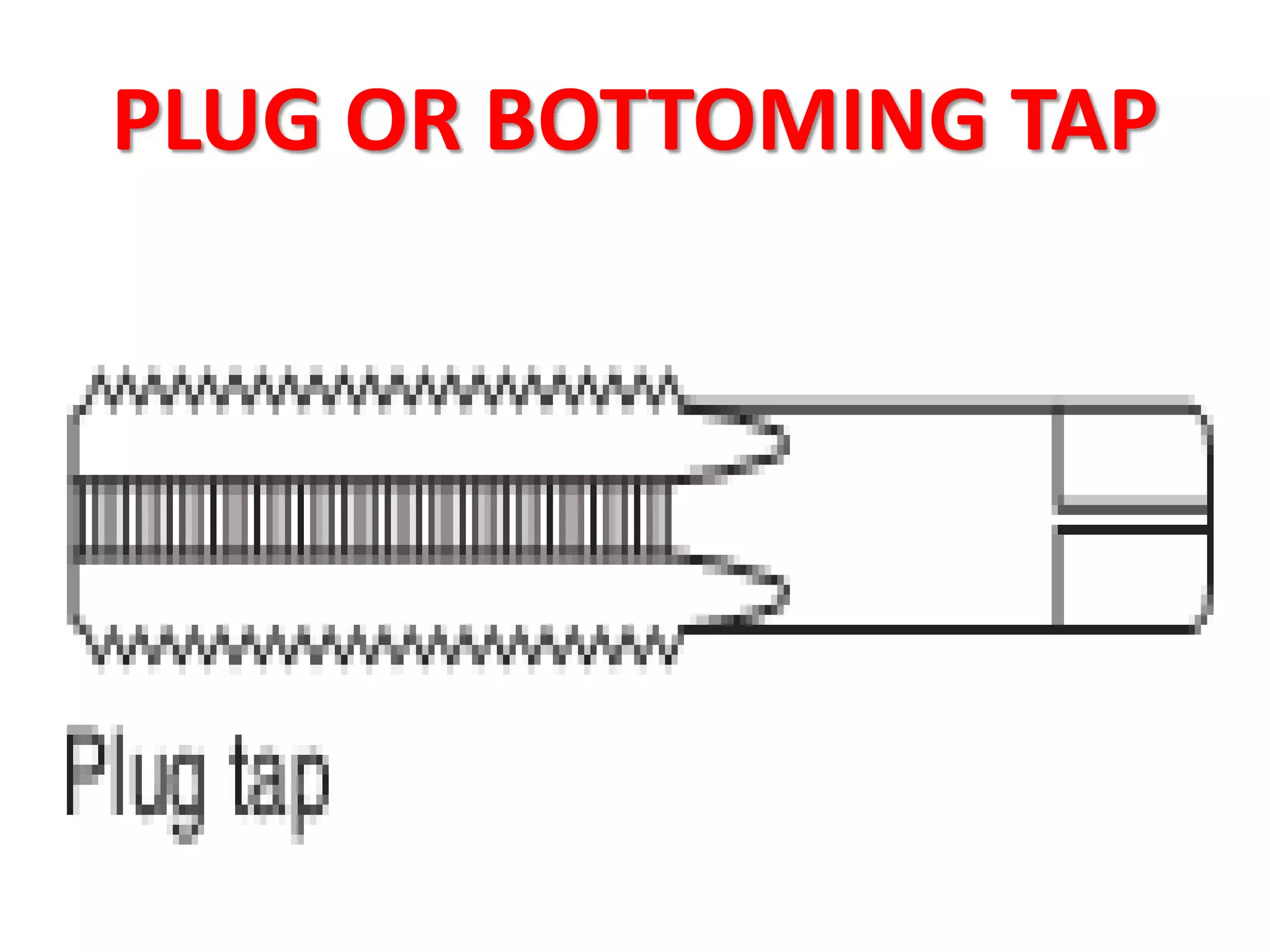 Screw thread cutting internal | PPT