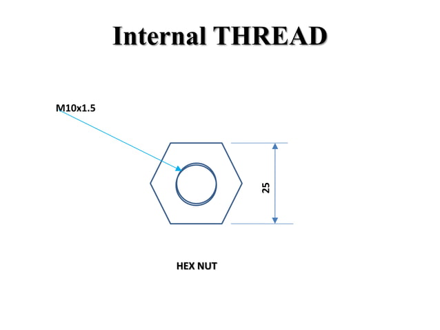 Screw thread cutting internal | PPT