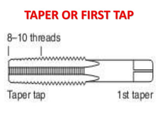 Screw thread cutting internal | PPTX