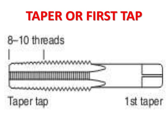 Screw thread cutting internal | PPT
