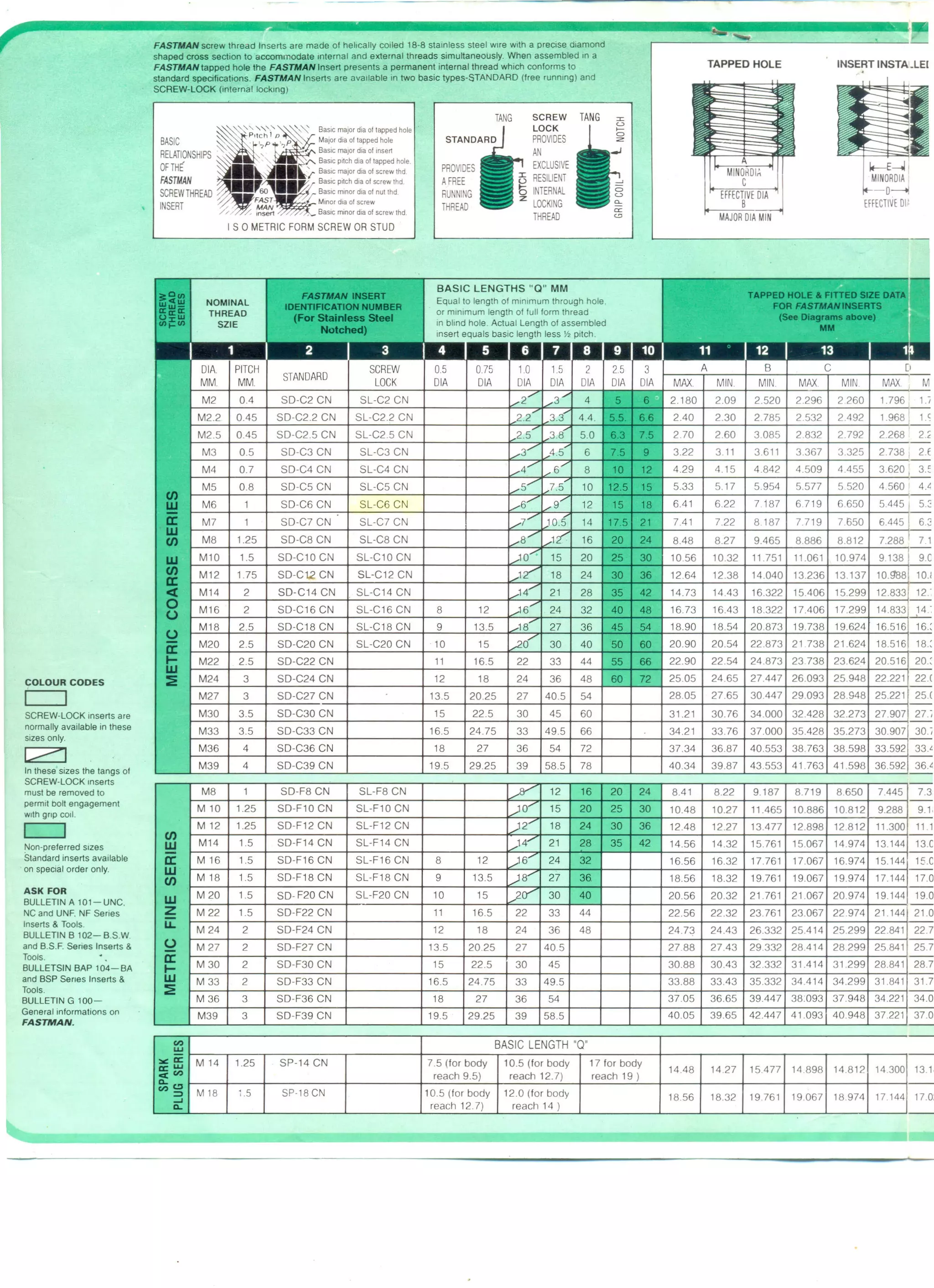 Screw thread inserts & tooling | PDF