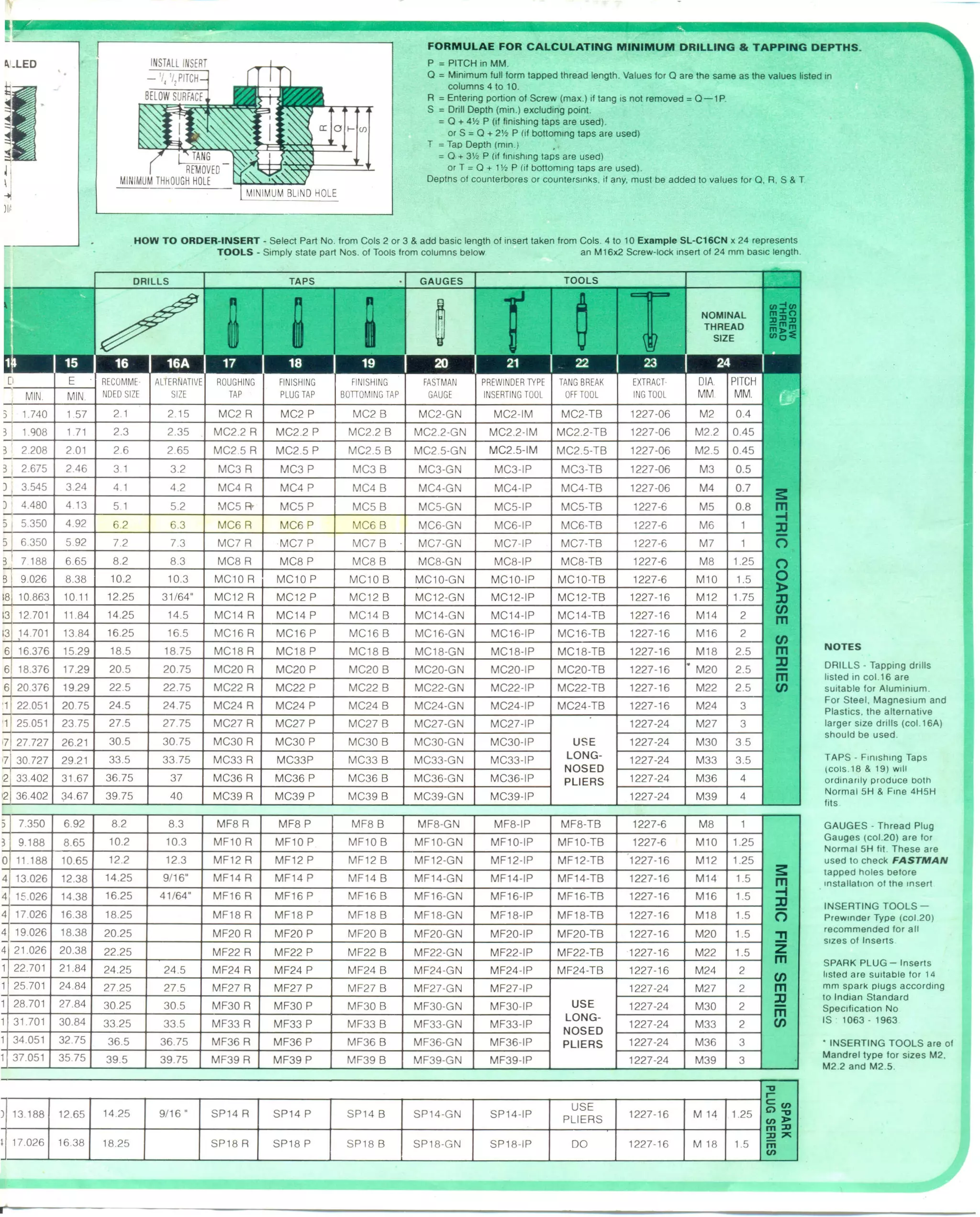 Screw thread inserts & tooling | PDF