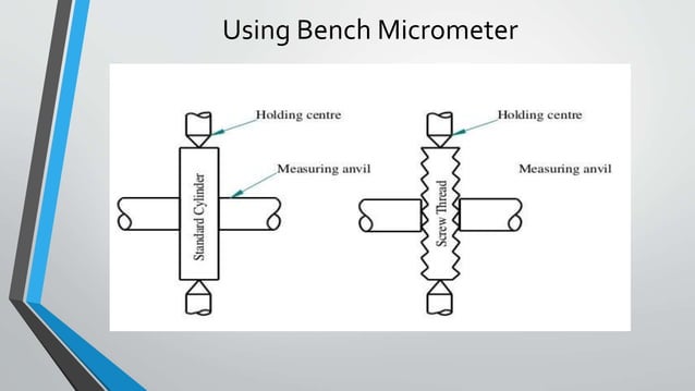 Screw thread measurement | PPTX | Needlework | Arts and Crafts
