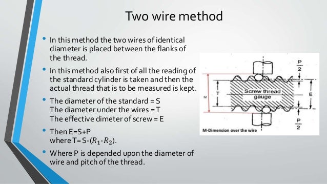 Screw thread measurement