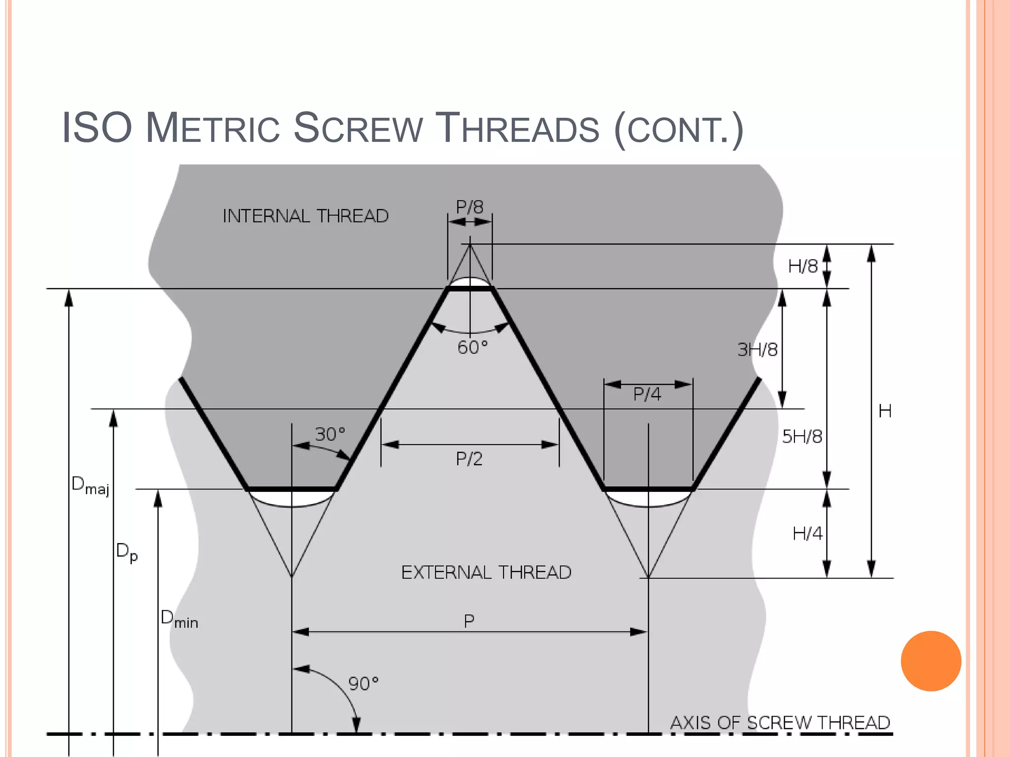 Screw Thread Measurement -Matrix.pptx