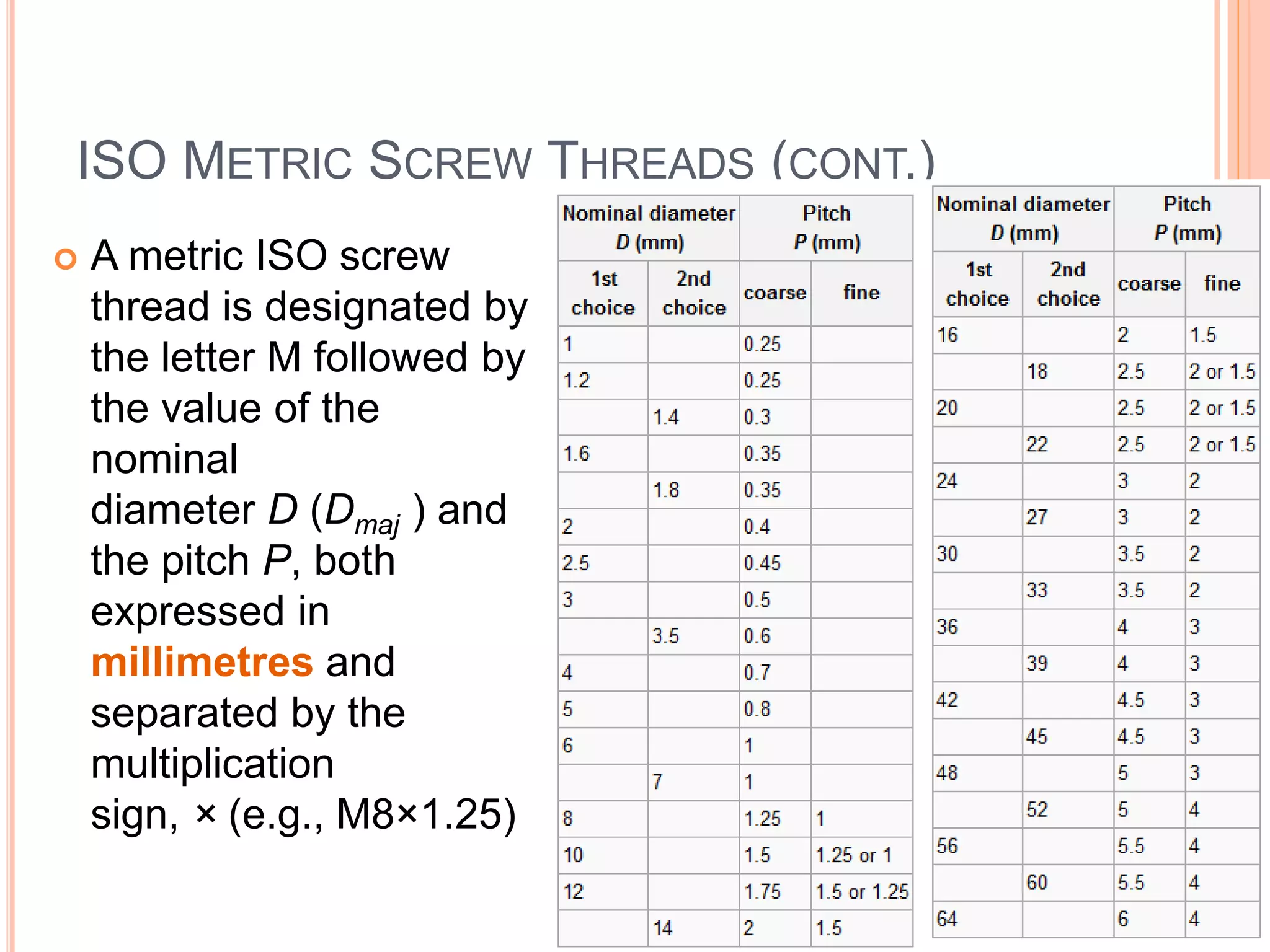 Screw Thread Measurement -Matrix.pptx
