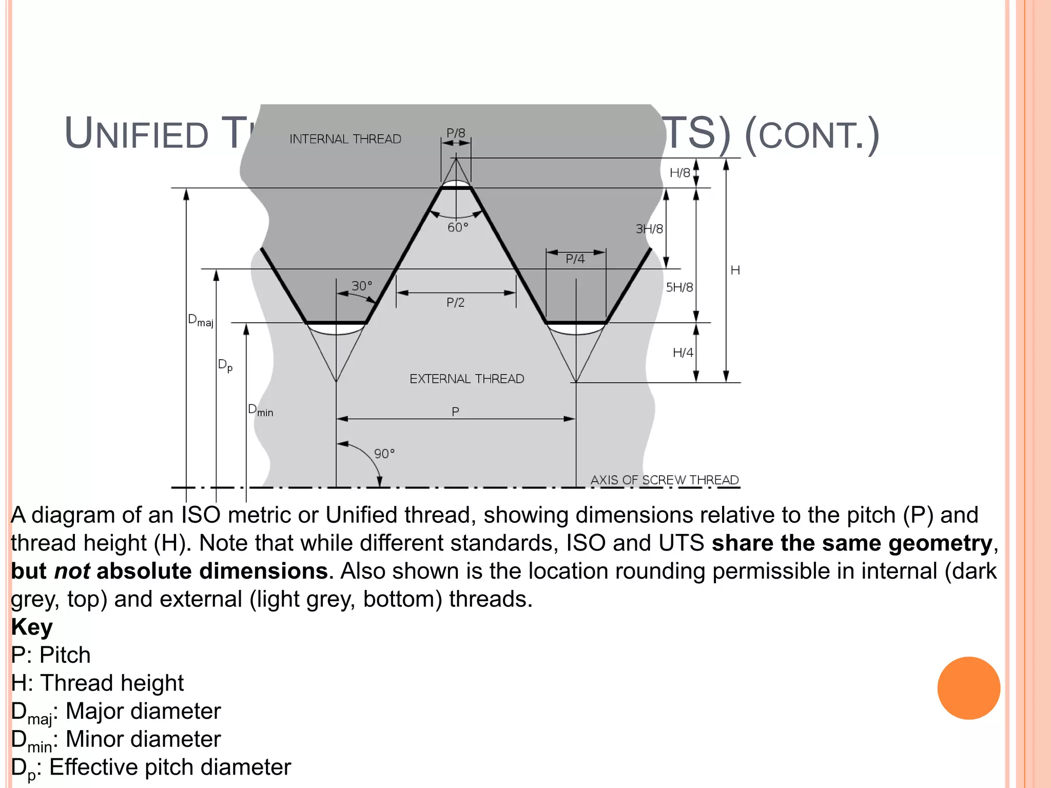 Screw Thread Measurement -Matrix.pptx
