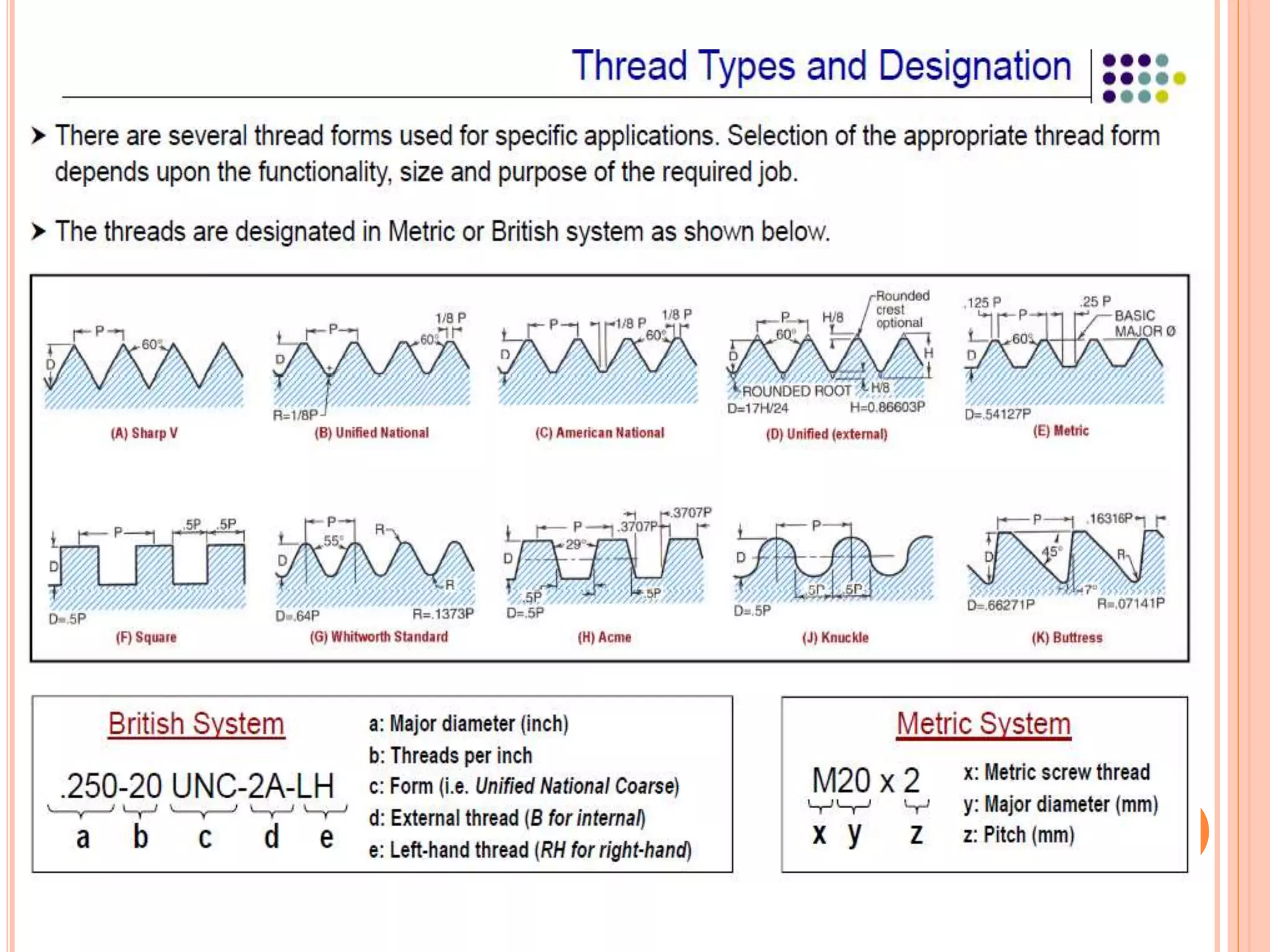 Screw Thread Measurement -Matrix.pptx