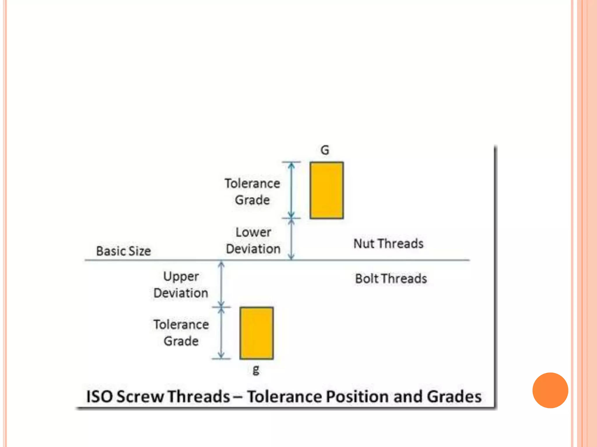 Screw Thread Measurement -Matrix.pptx