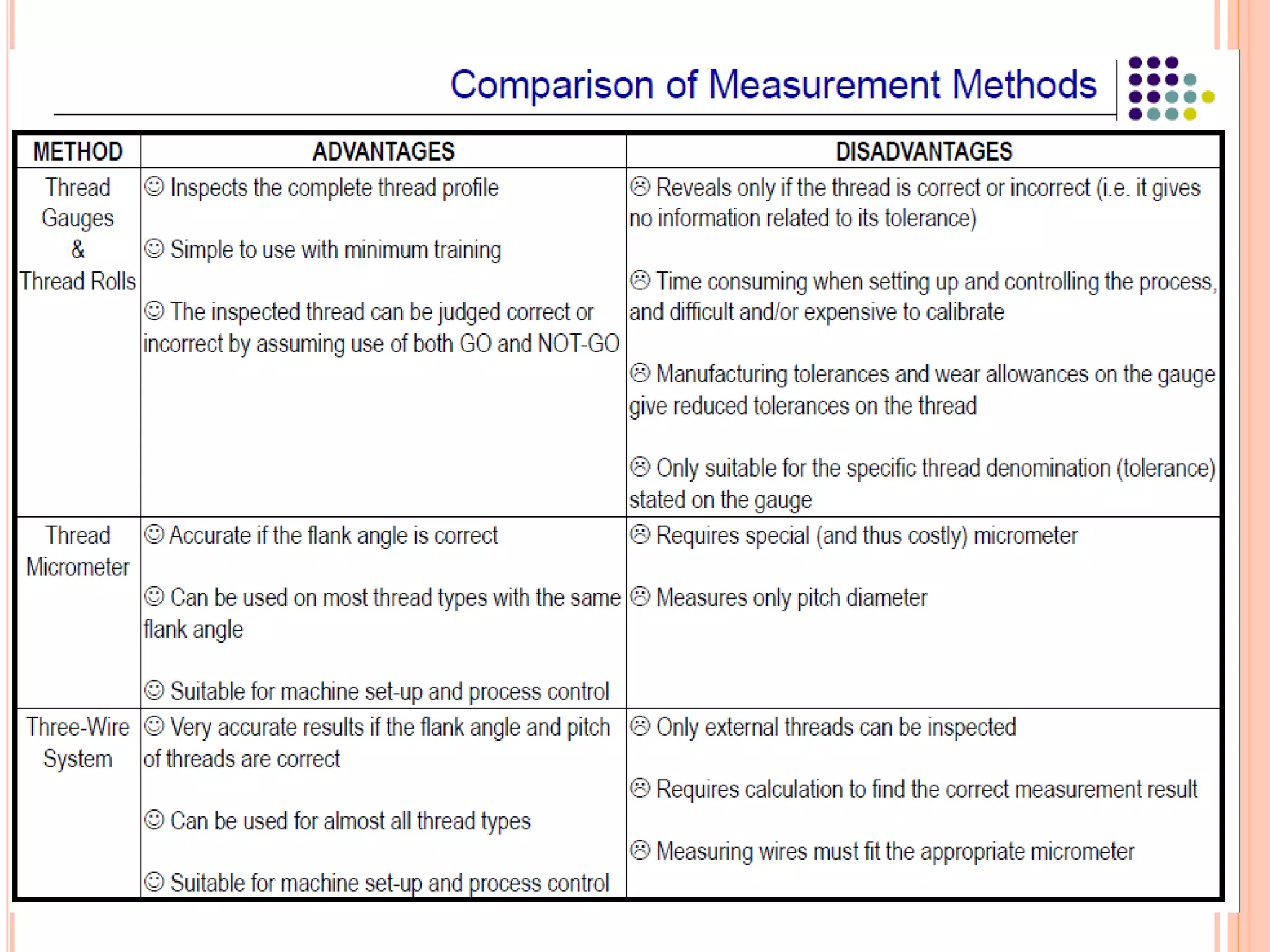 Screw Thread Measurement -Matrix.pptx