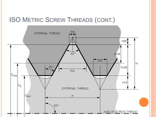 Screw Thread Measurement -Matrix.pptx