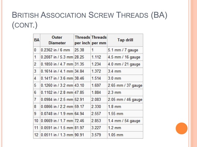 Screw Thread Measurement -Matrix.pptx