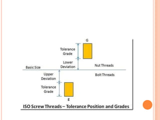 Screw Thread Measurement -Matrix.pptx