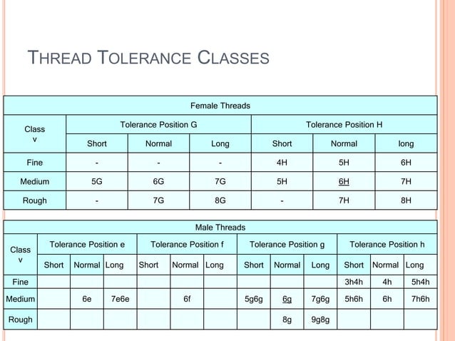 Screw Thread Measurement -Matrix.pptx