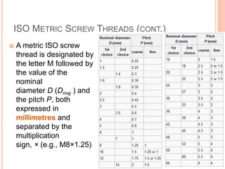 Screw Thread Measurement -Matrix.pptx