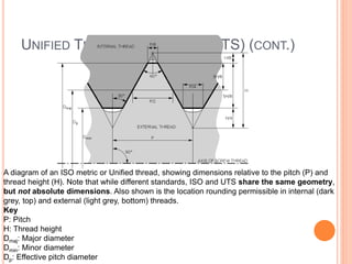 Screw Thread Measurement -Matrix.pptx
