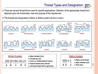 Screw Thread Measurement -Matrix.pptx