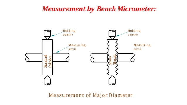 Screw thread measurements | PPTX | Needlework | Arts and Crafts