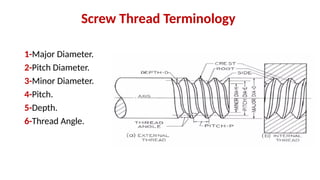 Screw Thread Measurements 2.pptx fir mechanical engineering | PPTX