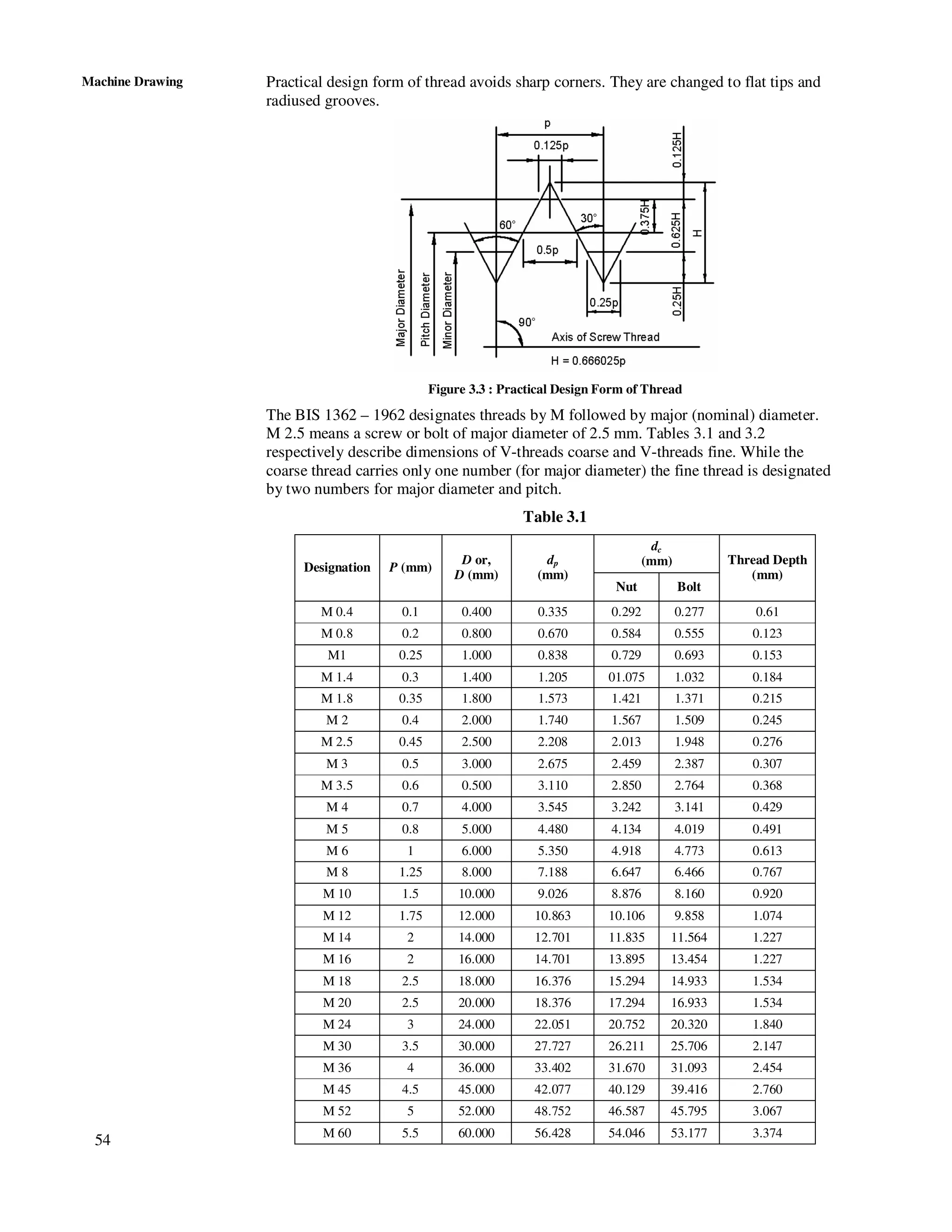 Screw Thread Terms for beginners in engineering- Gdlc(1).pdf