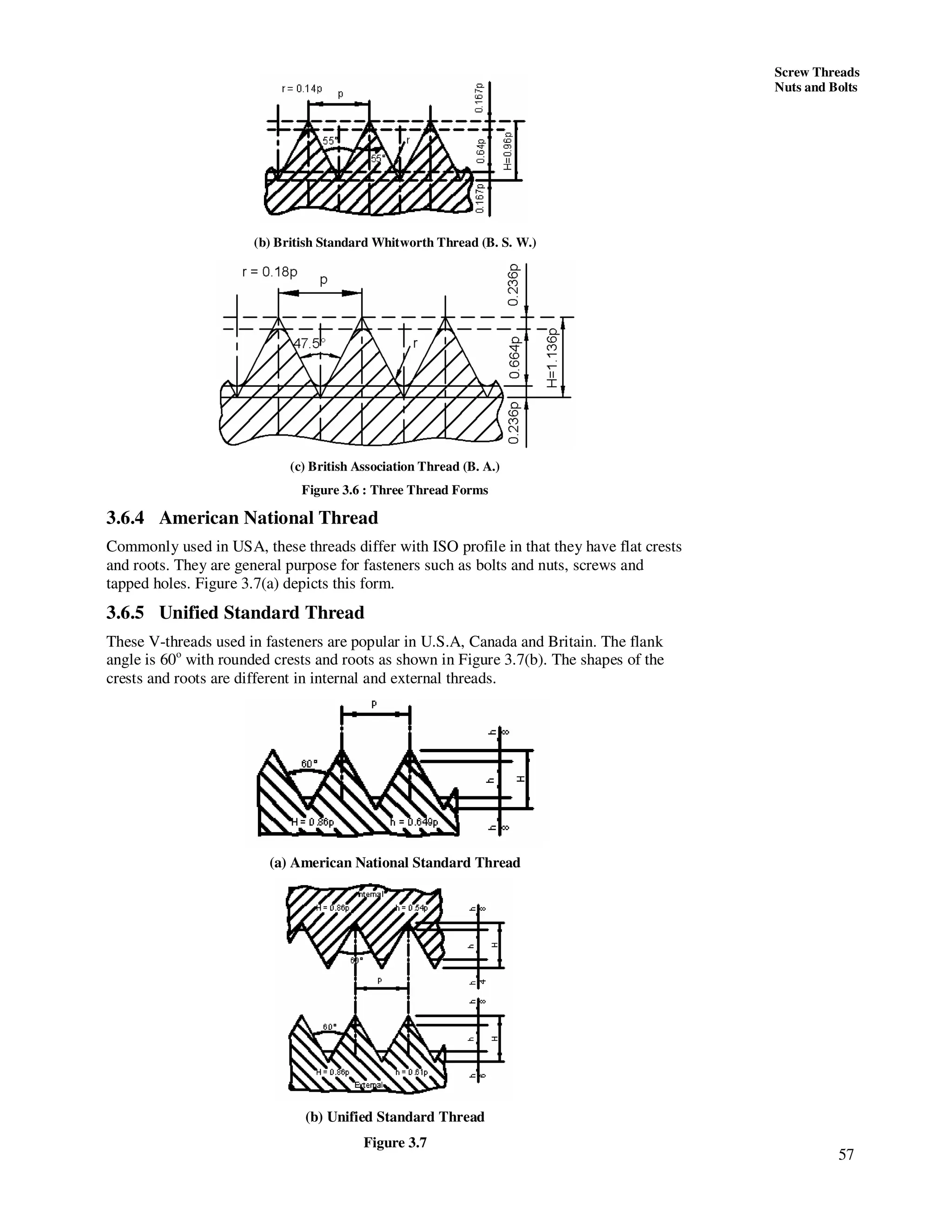 Screw Thread Terms for beginners in engineering- Gdlc(1).pdf