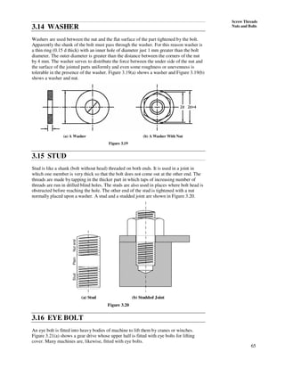 Screw Thread Terms for beginners in engineering- Gdlc(1).pdf
