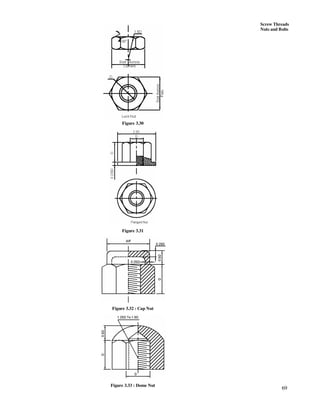 Screw Thread Terms for beginners in engineering- Gdlc(1).pdf
