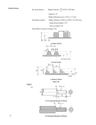 Screw Thread Terms for beginners in engineering- Gdlc(1).pdf