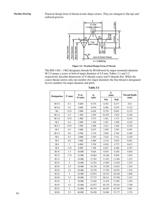 Screw Thread Terms for beginners in engineering- Gdlc(1).pdf