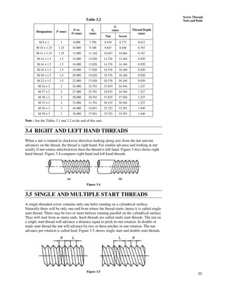 Screw Thread Terms for beginners in engineering- Gdlc(1).pdf ...