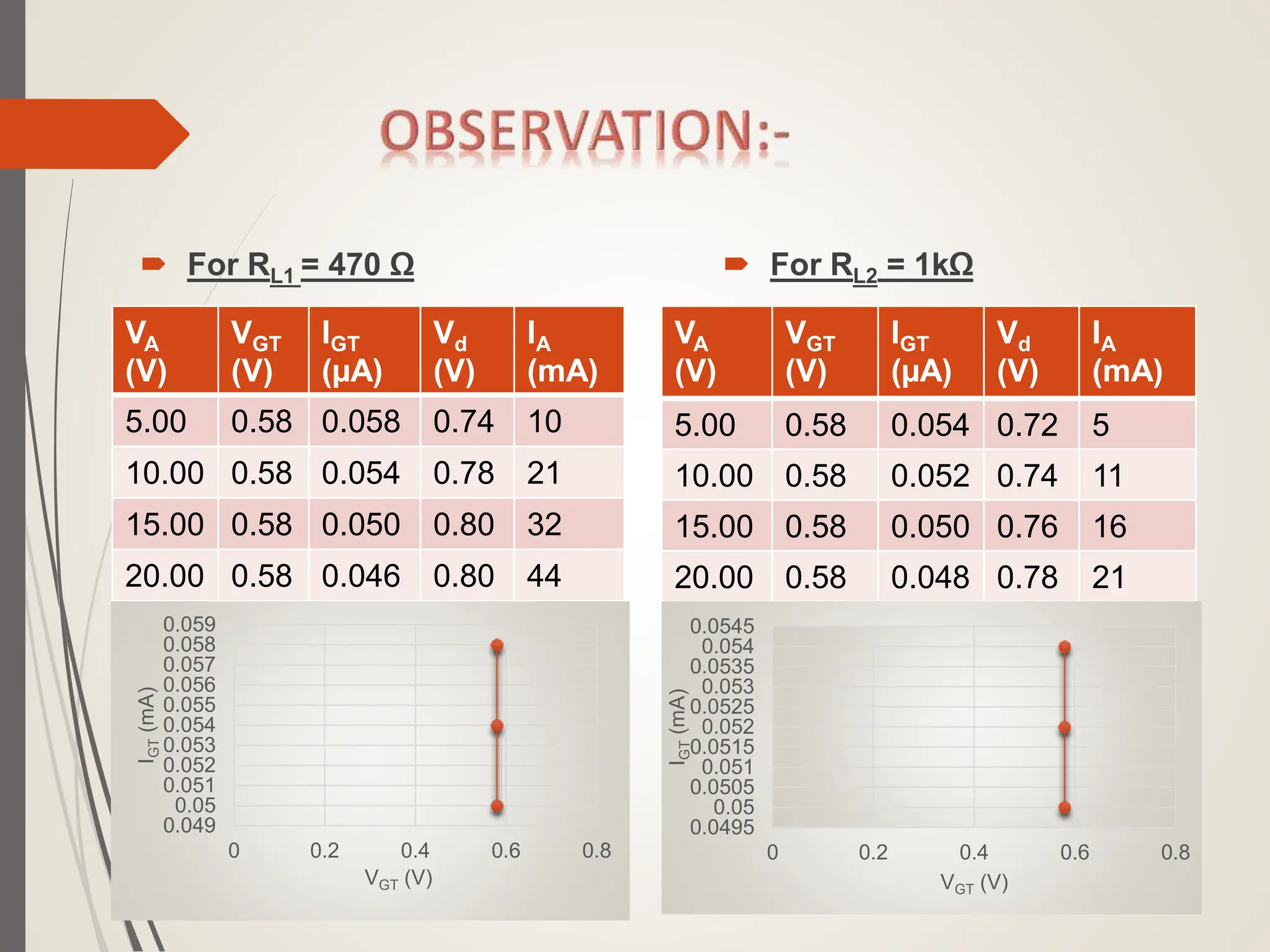 Silicon Controlled Rectifier priyanka patel.pptx