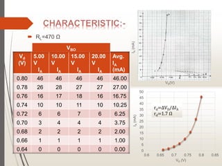 Silicon Controlled Rectifier priyanka patel.pptx