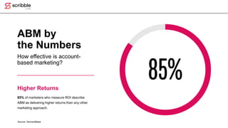 Moving to an ABM Approach: The Why and How of Creating Content for ABM ...