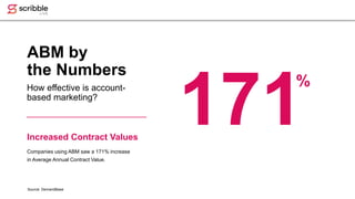 Moving to an ABM Approach: The Why and How of Creating Content for ABM ...