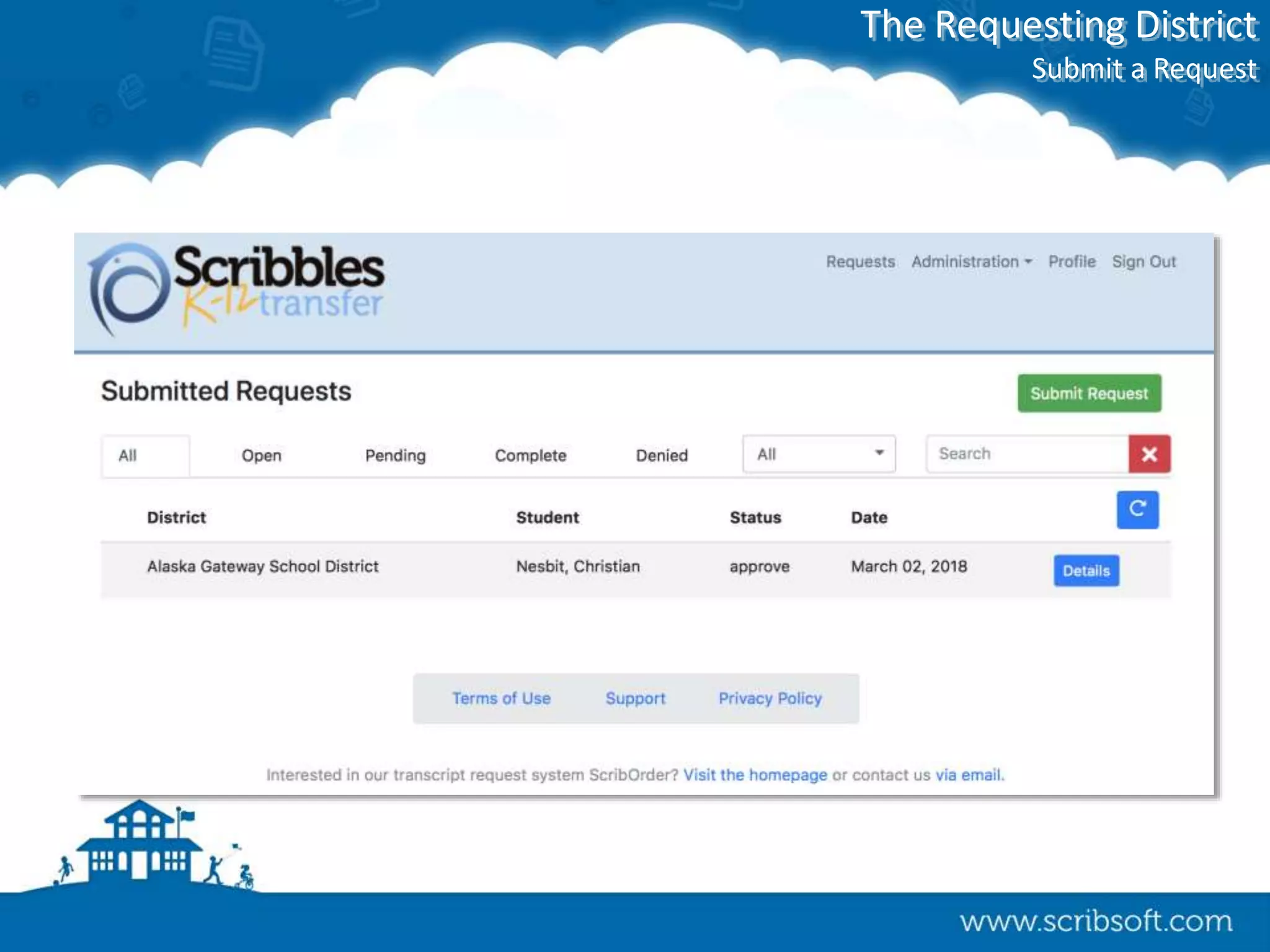 Scribbles k 12 transfer | PPTX